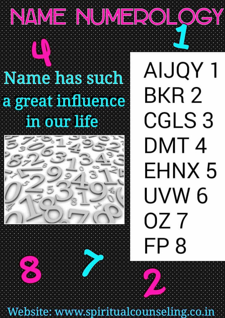 Professional Numerology: Unfold the Magic of Numbers | Life Positive